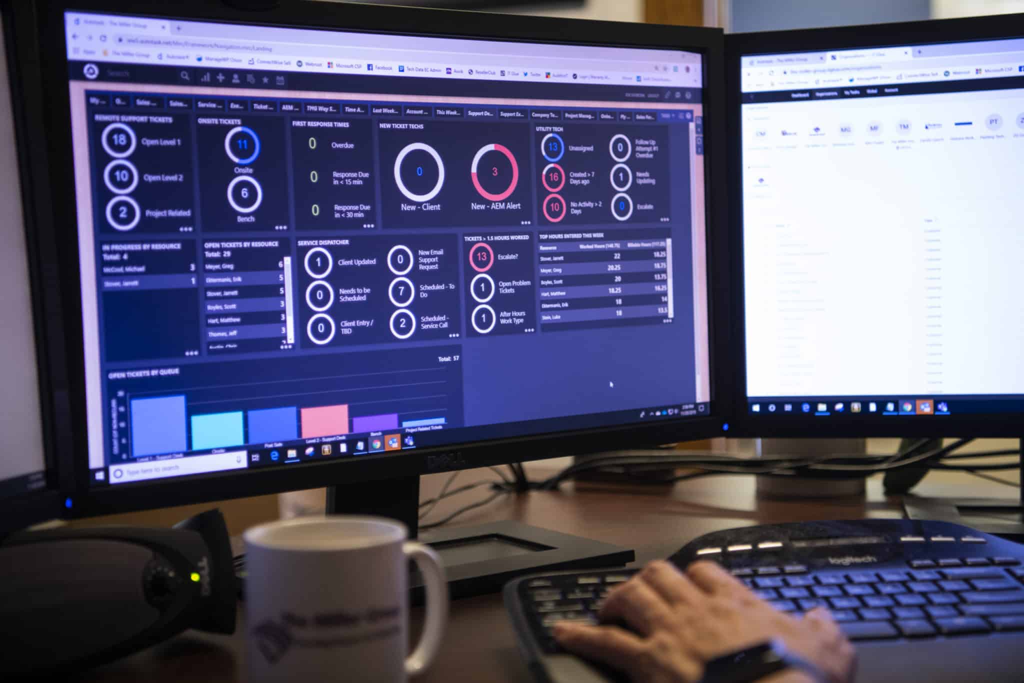 Project Management - The Miller Group - Saint Louis